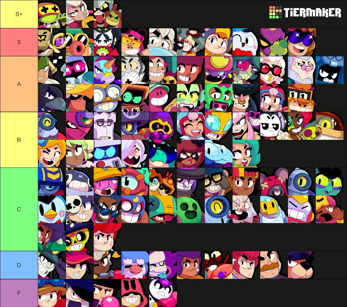 How to Counter Meta brawlers | Fandom