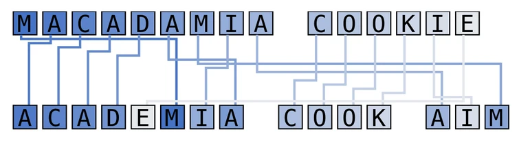 Give me an OC, I will Anagram it | Fandom