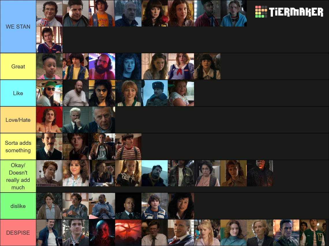 Rank all the Stranger Things characters | Fandom