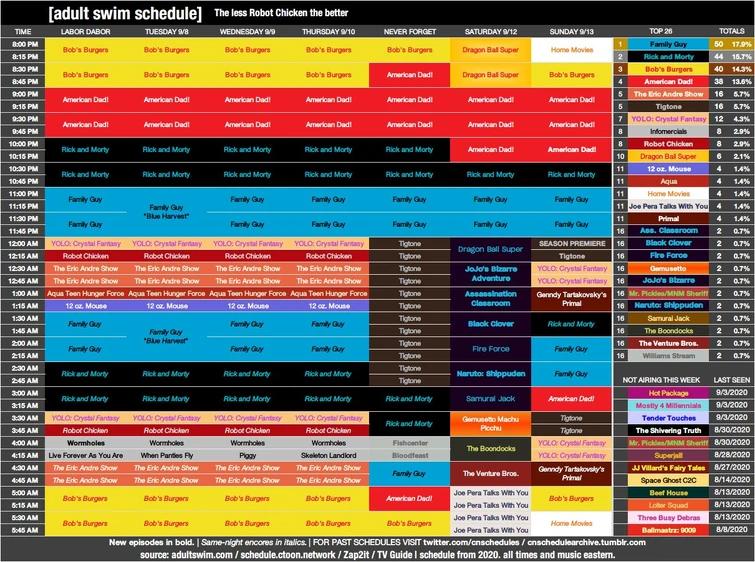 Cartoon Network Daily Schedule #2 | Another TTG-thon after the ...