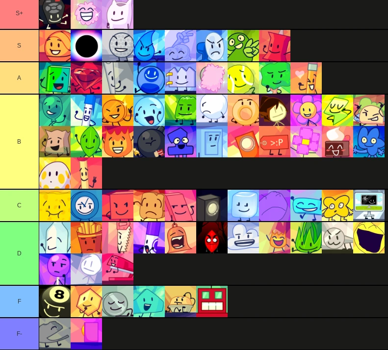 updated TPOT 13 tier list | Fandom