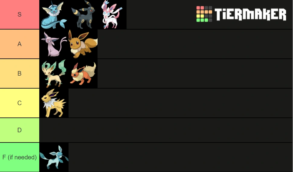 Tier List Of The Eeveelutions Btw This Is Design Wise Fandom