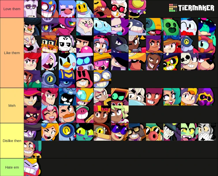 Tier list (based on to what level I like them) also Inspired by recent tier lists | Fandom