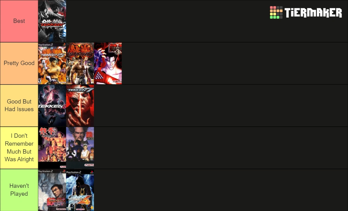 My honest Tekken games ranking tier list | Fandom