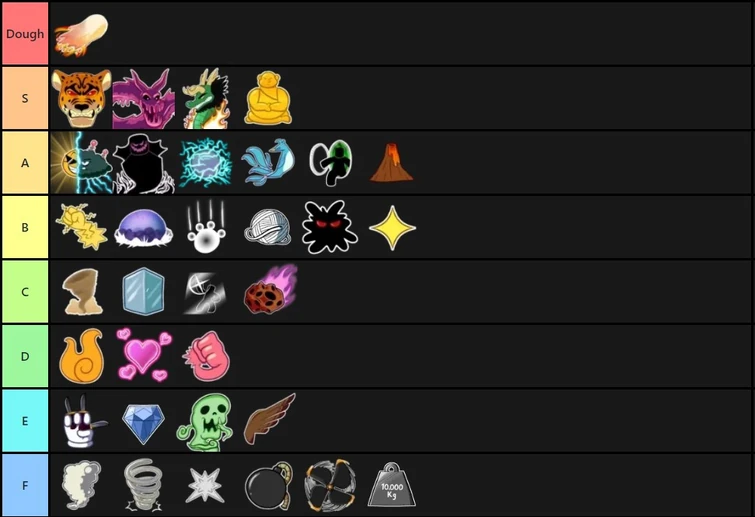 Trading Tier List (Based on experience dont bully me pls) | Fandom