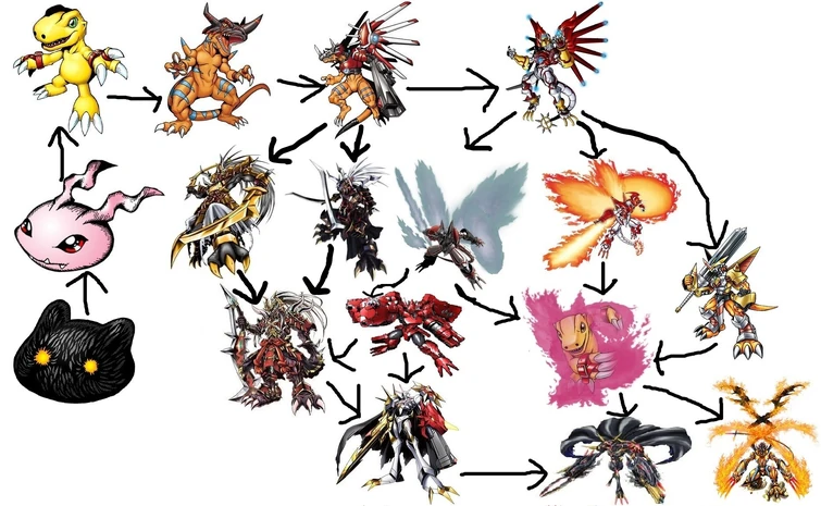 agumon(2006 anime) evolution line | Fandom