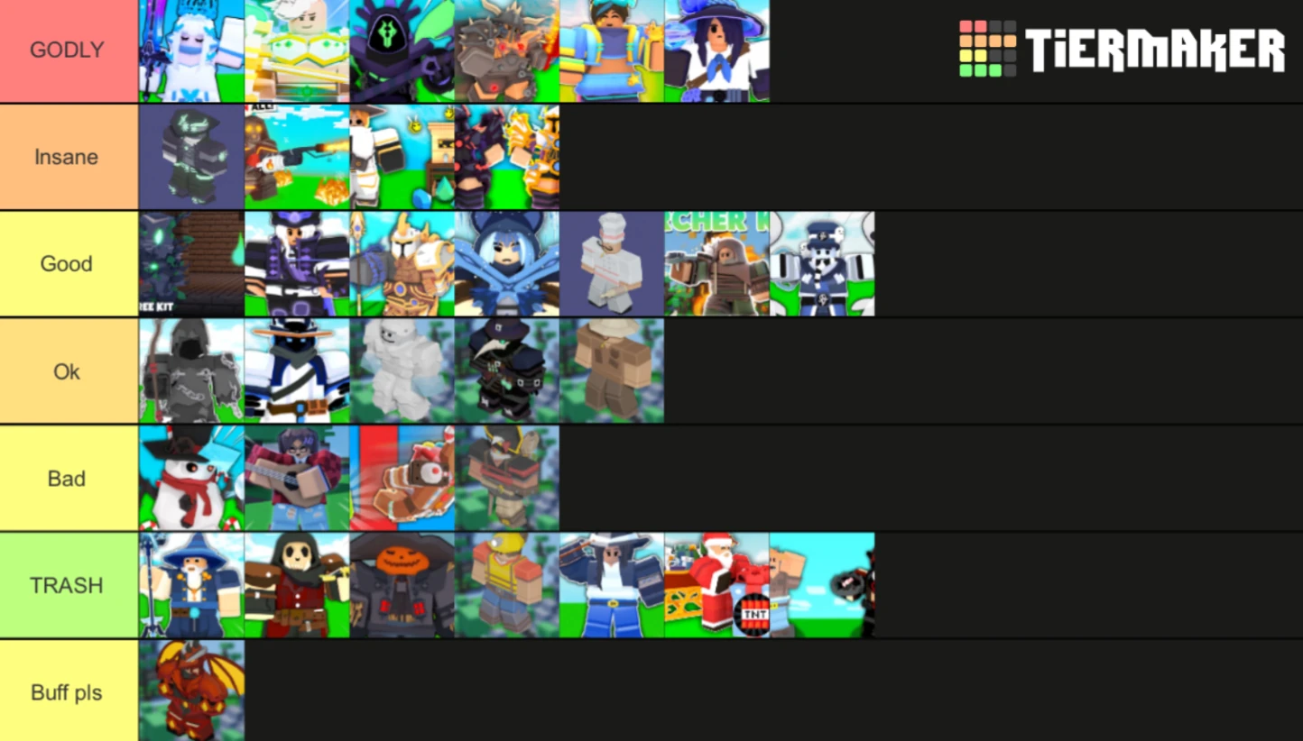 Tier list cus yes | Fandom