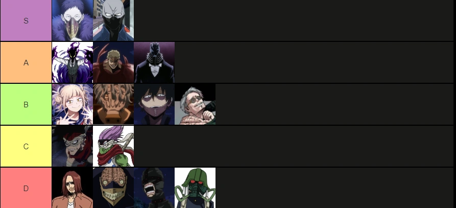 ı made a tier list | Fandom