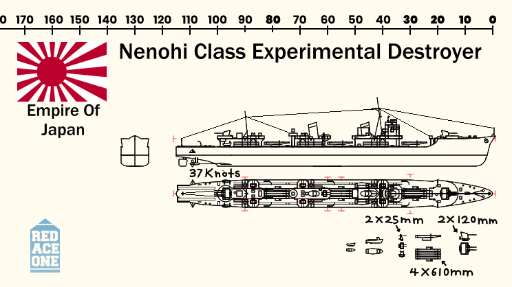 Nenohi Class Experimental Destroyer | Fandom