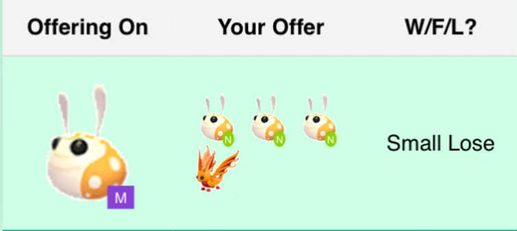 Discuss Everything About Adopt Me! Wiki | Fandom