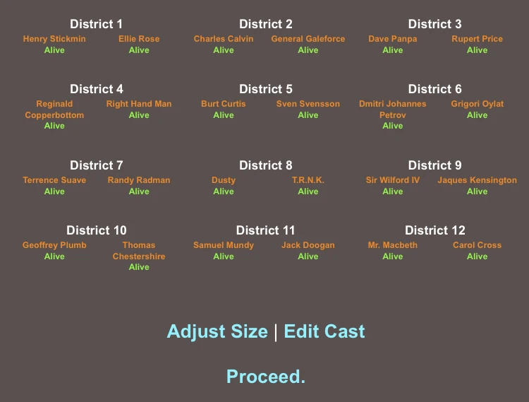 So I tried the Hunger Games simulation... | Fandom