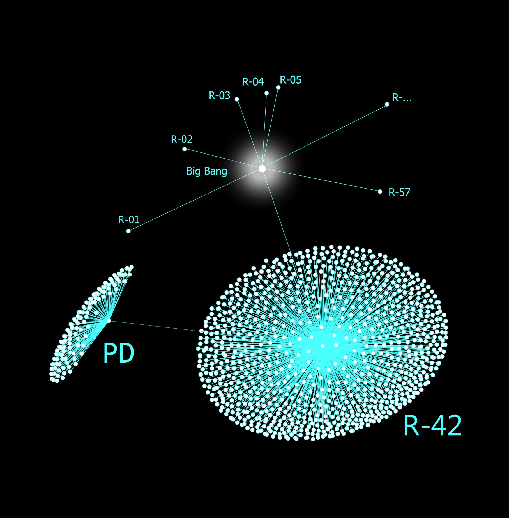 Earliest known map of the Multiverse | Fandom