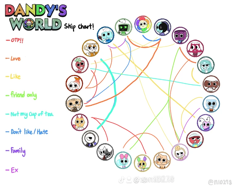 DW shipping chart I completed yesterday | Fandom
