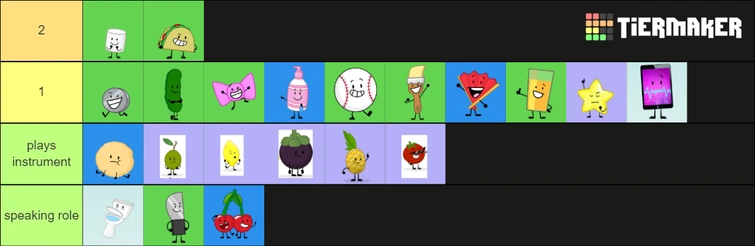 Discuss Everything About Inanimate Insanity Wiki | Fandom