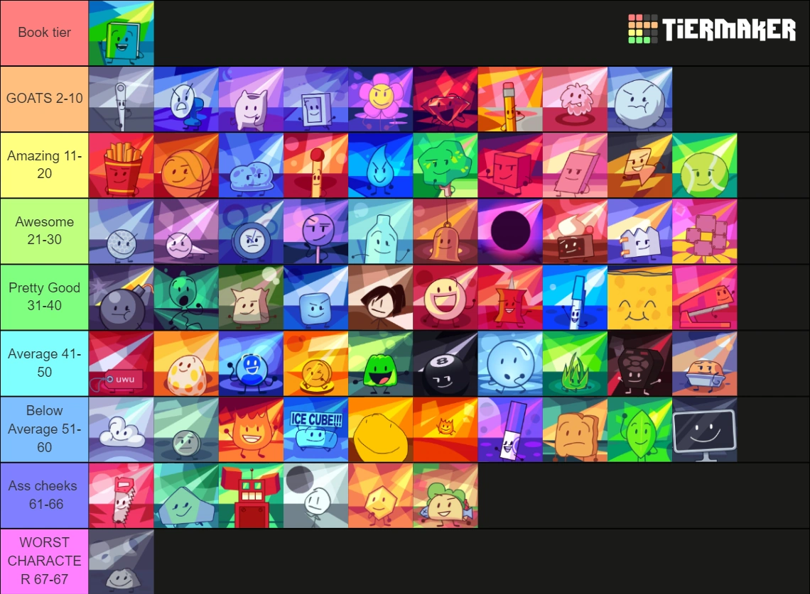 My BFDI tier list as of TPOT 7 | Fandom