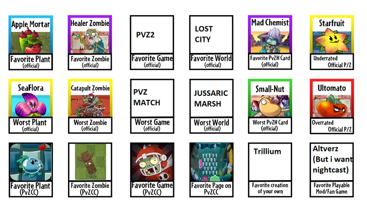 Favorite and Least Favorite Template for PvZ and PvZCC | Fandom