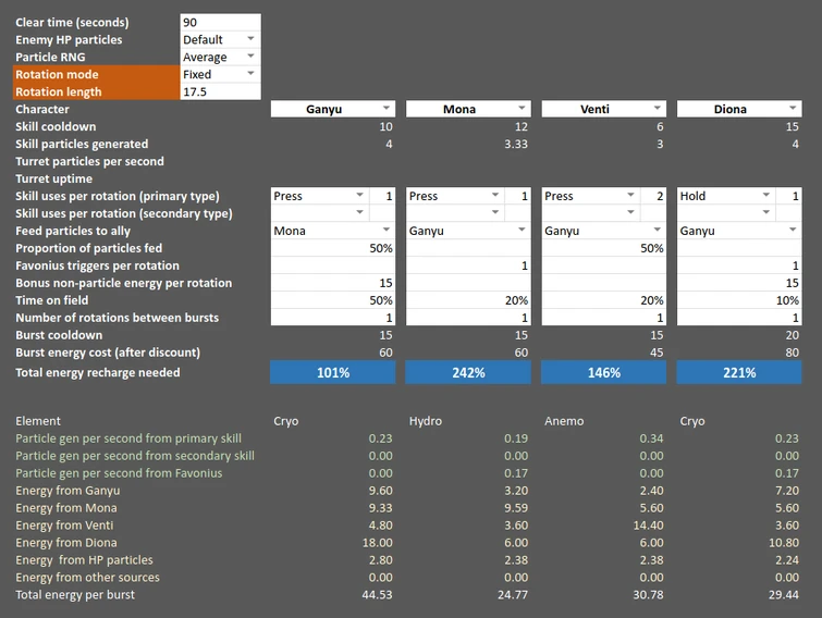 Morgana Team Questions | Fandom