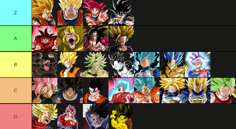 Transformations Tier List | Fandom