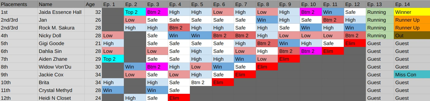 Season 12 Randomized | Fandom