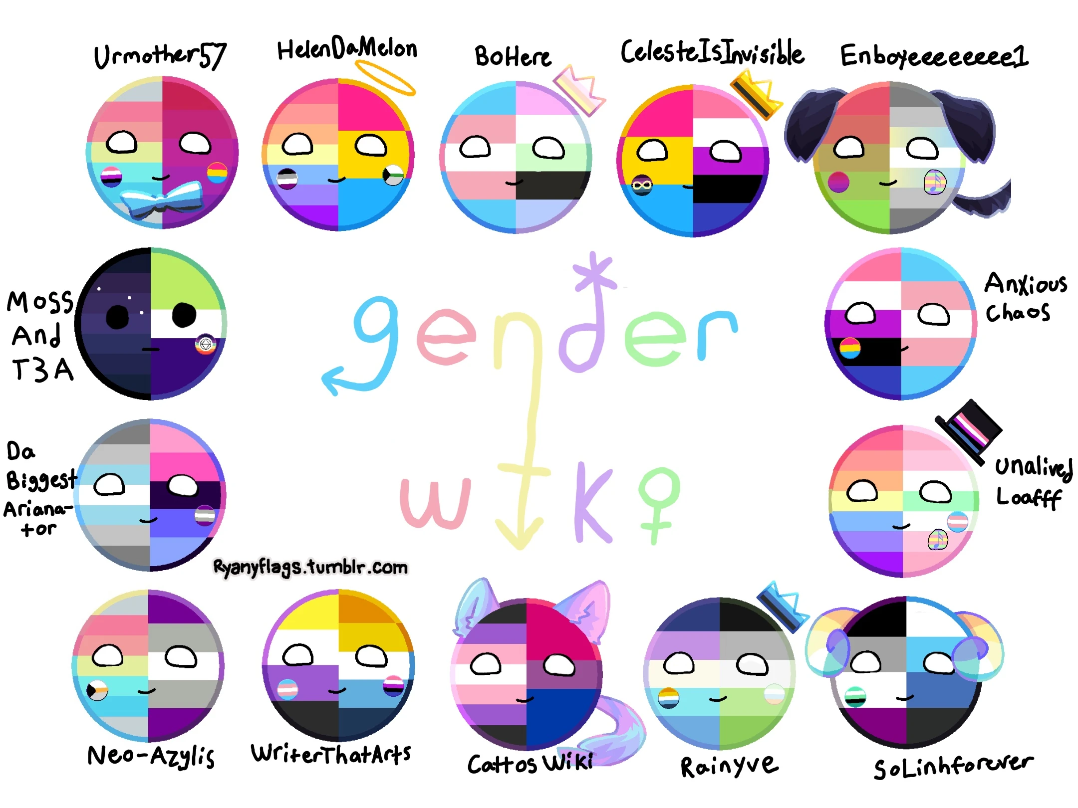 Gender Wiki LGBallT Project Complete! (with picrew) | Fandom