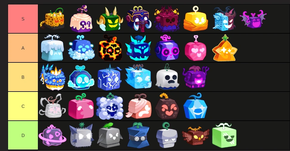 tier list lel | Fandom