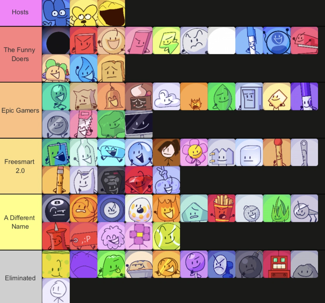 BFB Voting Thingy EP8 | Fandom