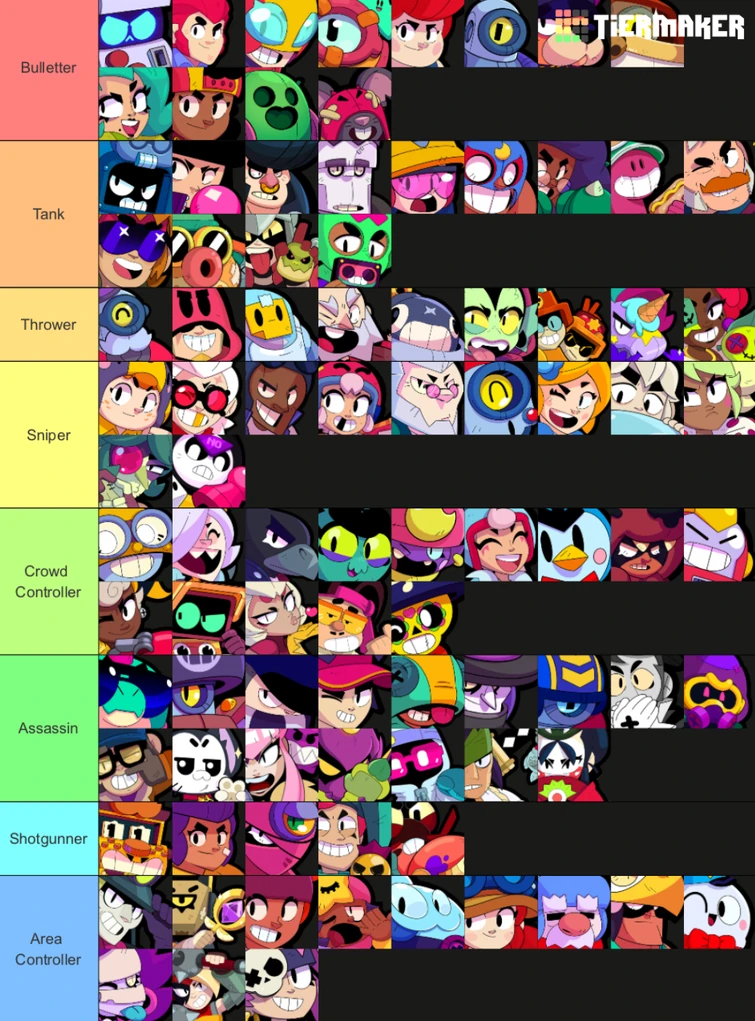 Reworking brawler classes | Fandom