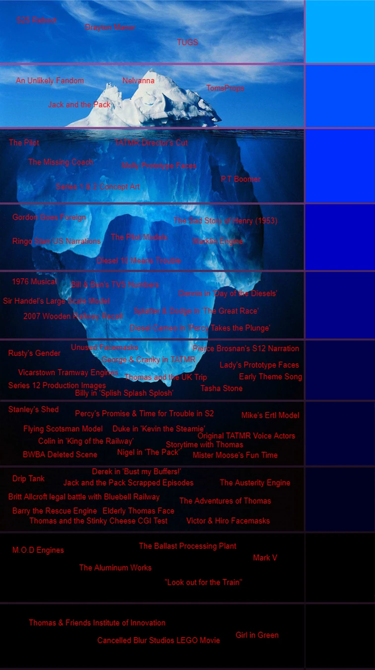 My version of the Thomas & Friends Iceberg.... | Fandom
