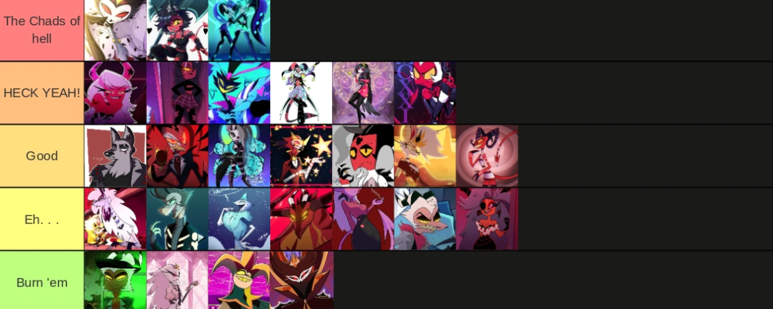 My re-worked Helluva character ranking! | Fandom