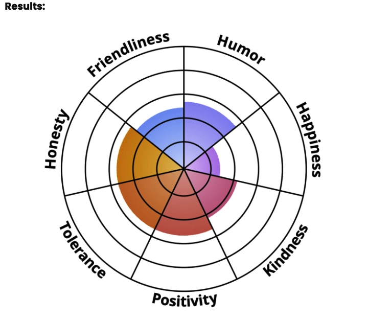 Hm, interesting | Fandom