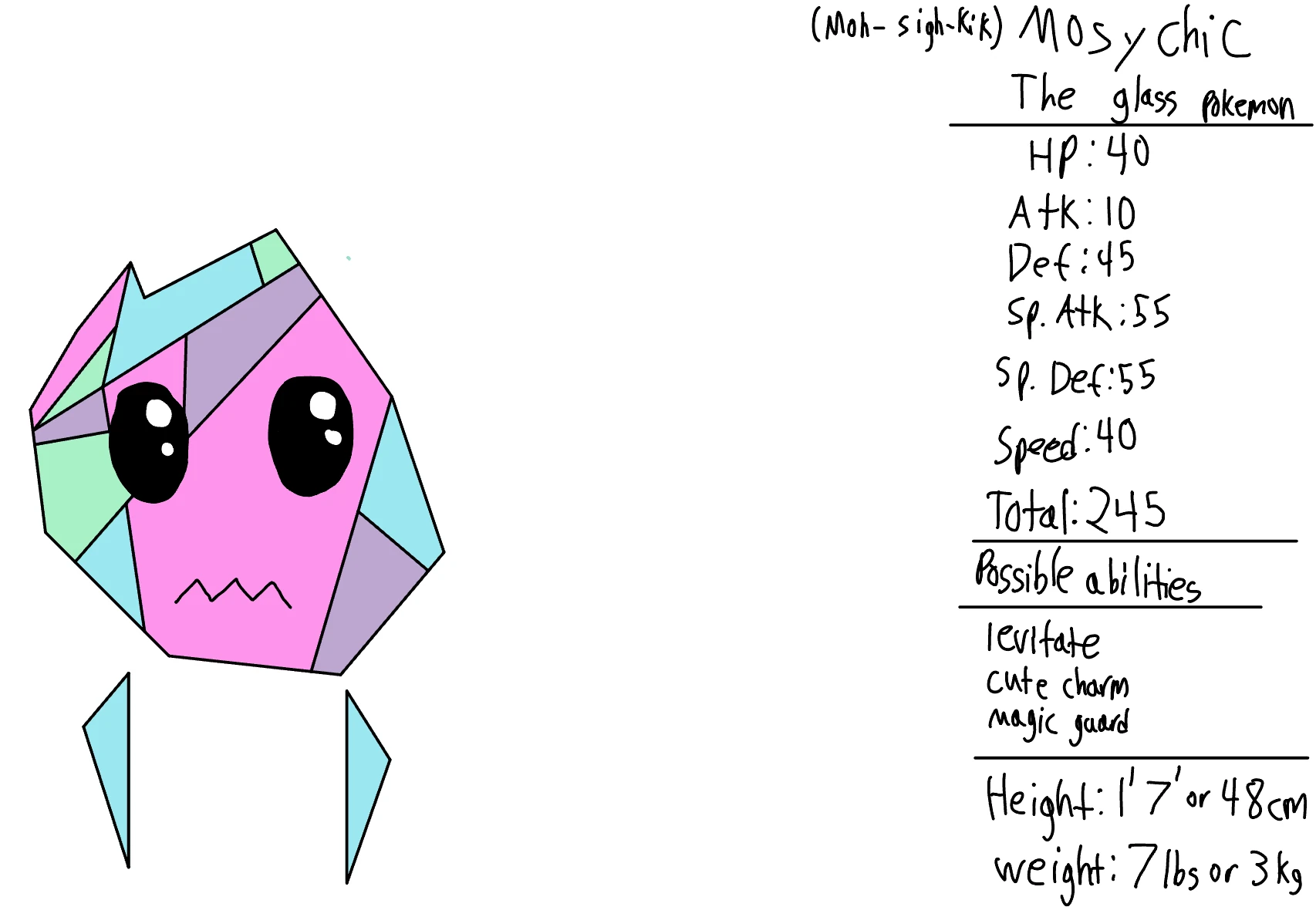 New Fakemon I made! | Fandom
