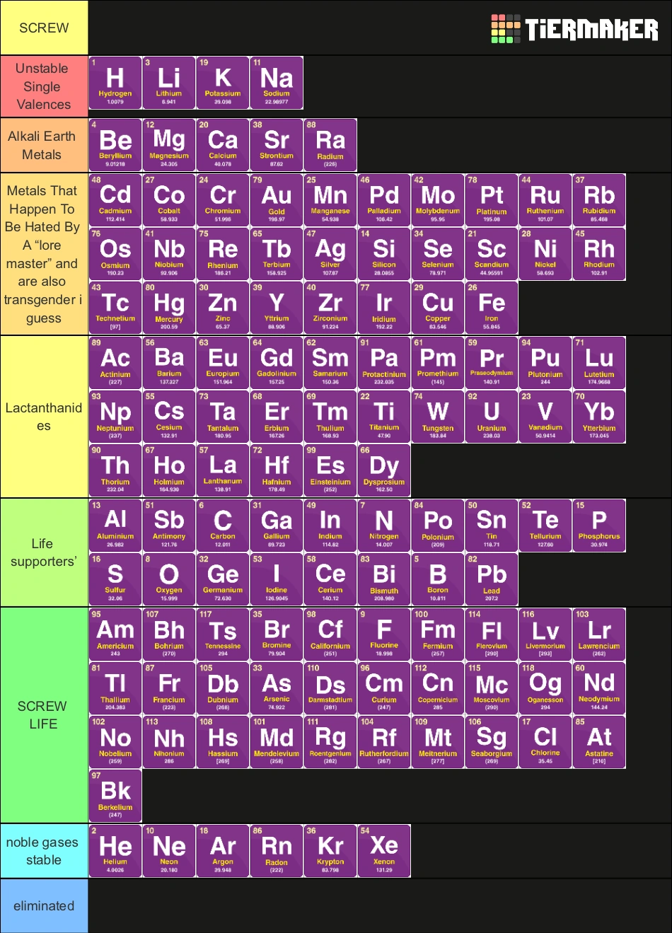 periodic table vv 1 | Fandom