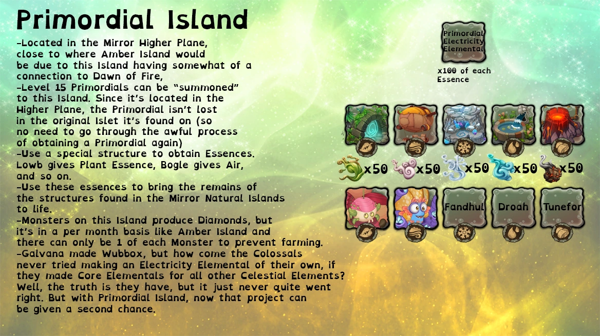 Primordial Island Concept | Fandom