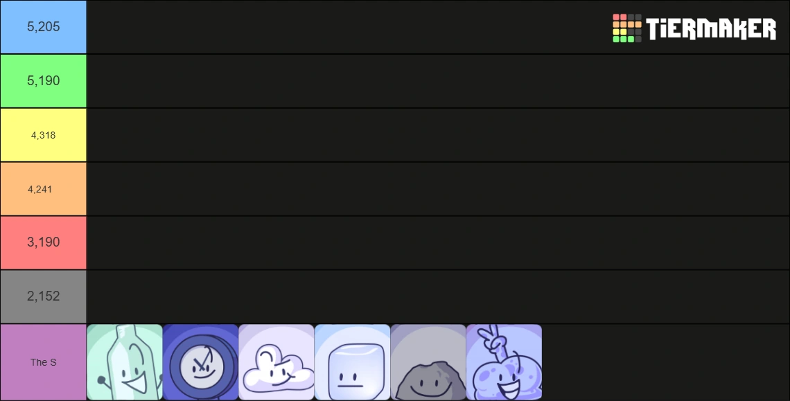 Make your own TPOT 7 The S Elimination | Fandom