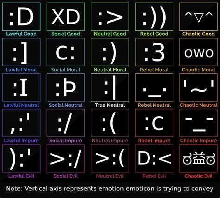 Alignment chart | Fandom