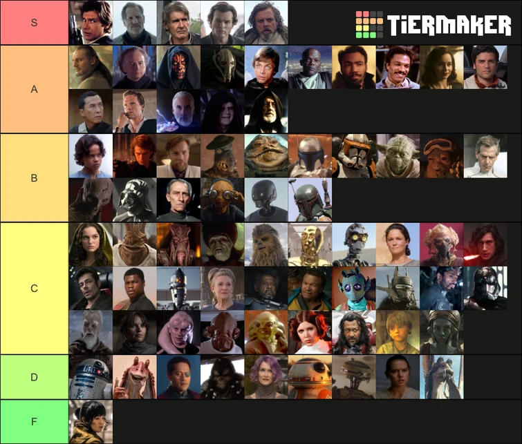 📊 Star Wars character tier list: | Fandom