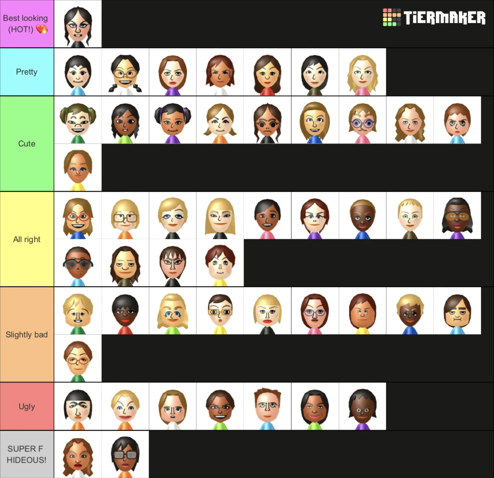 I decided to update my tierlist on how attractive the Wii females are ...