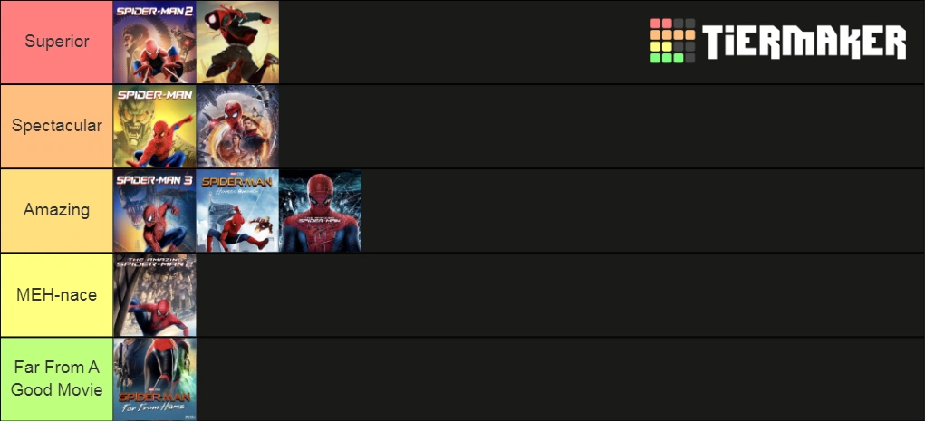 My Spider-Man Movie Tier List | Fandom