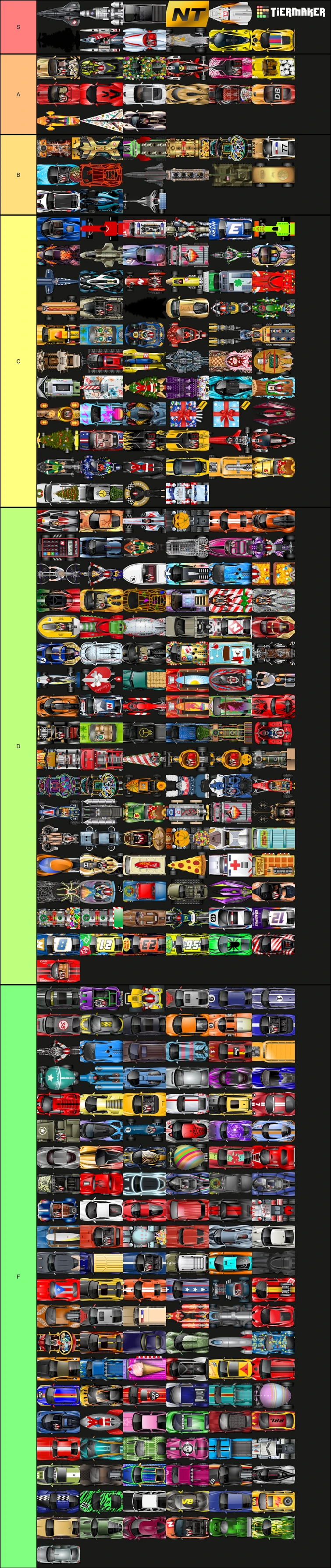 My Nitro Type Cars Tier List | Fandom