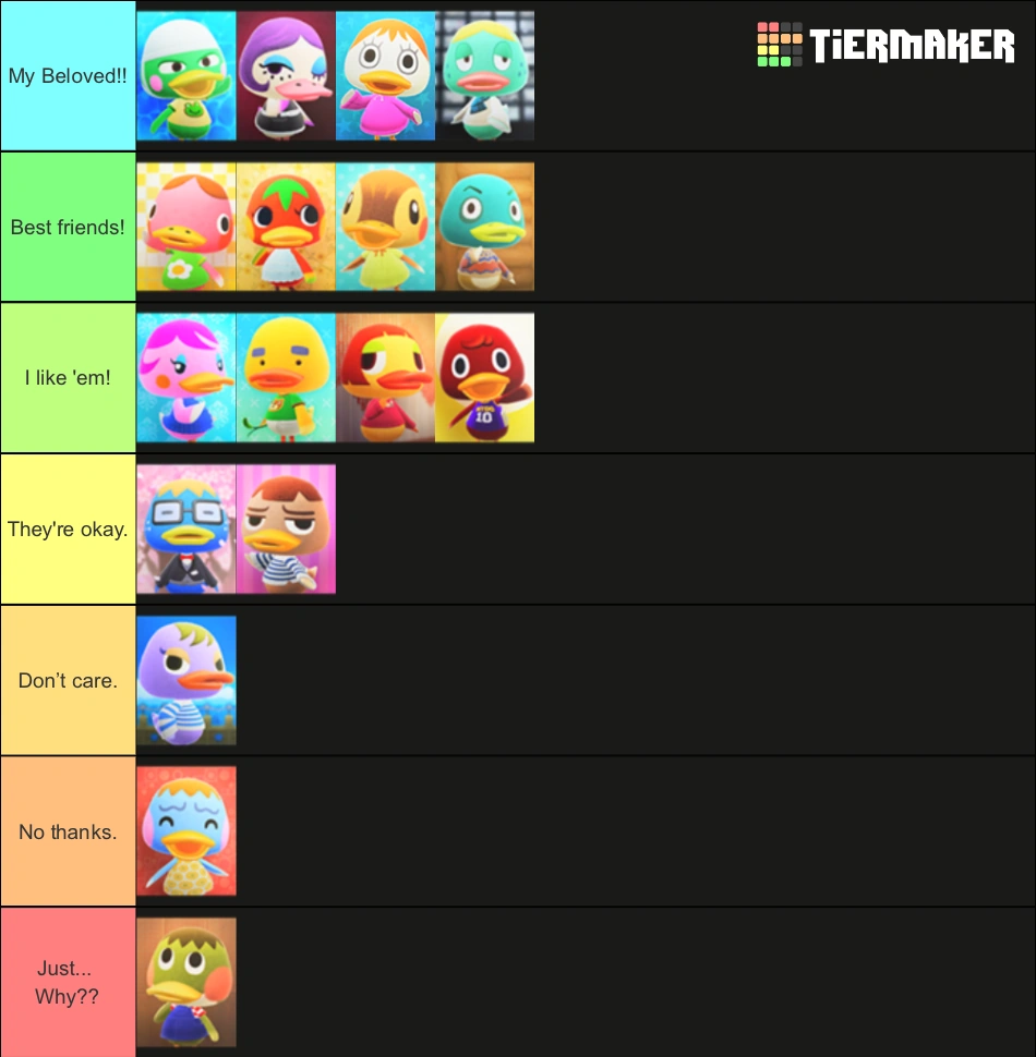 Ranking All the Ducks! | Fandom