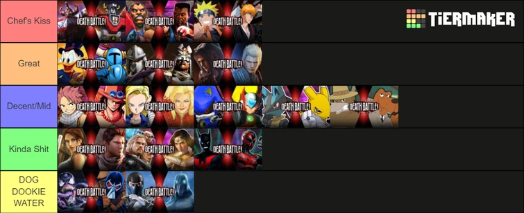My db season 4 tier list | Fandom