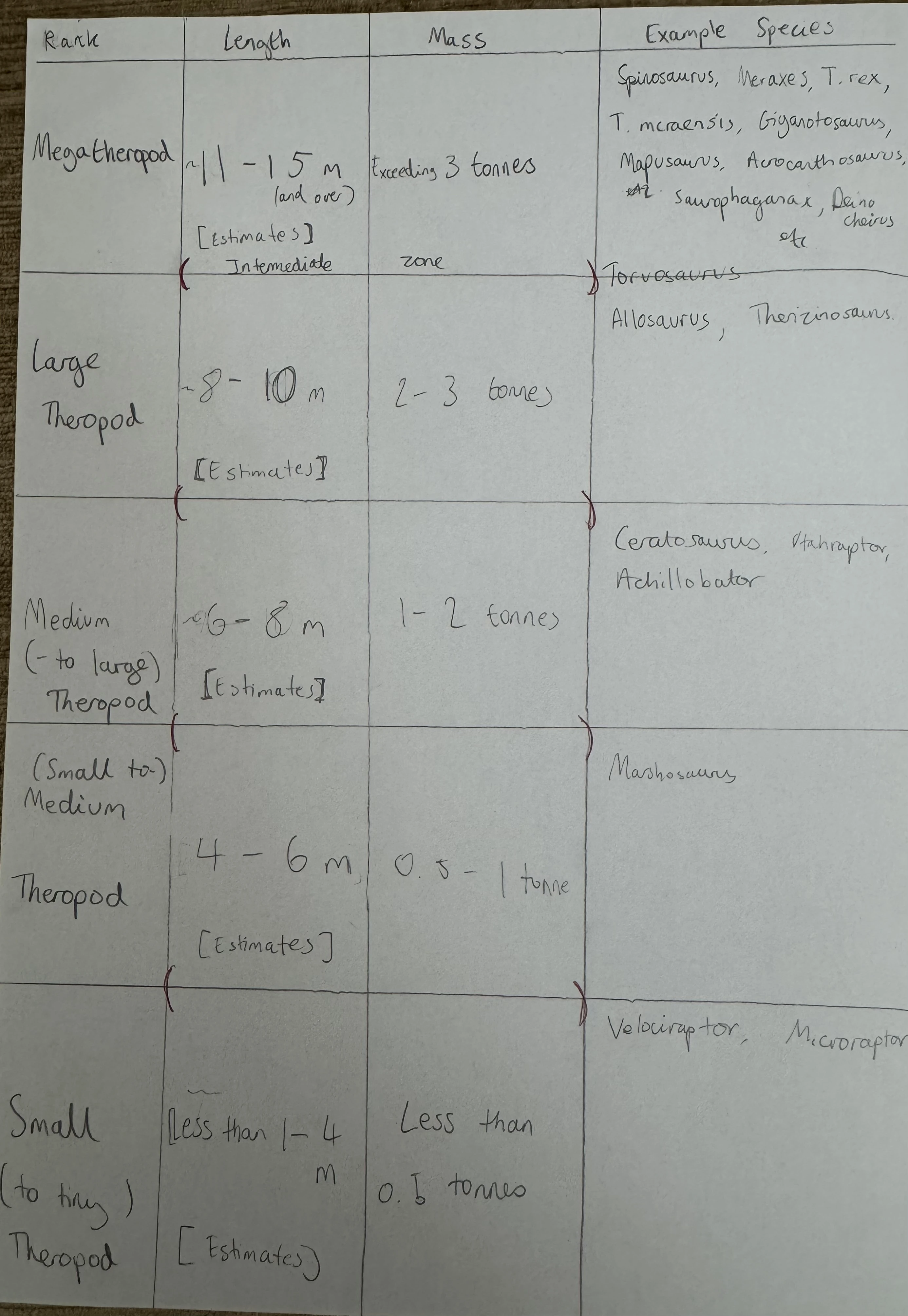 Dinopedia fills in this theropod size chart | Fandom