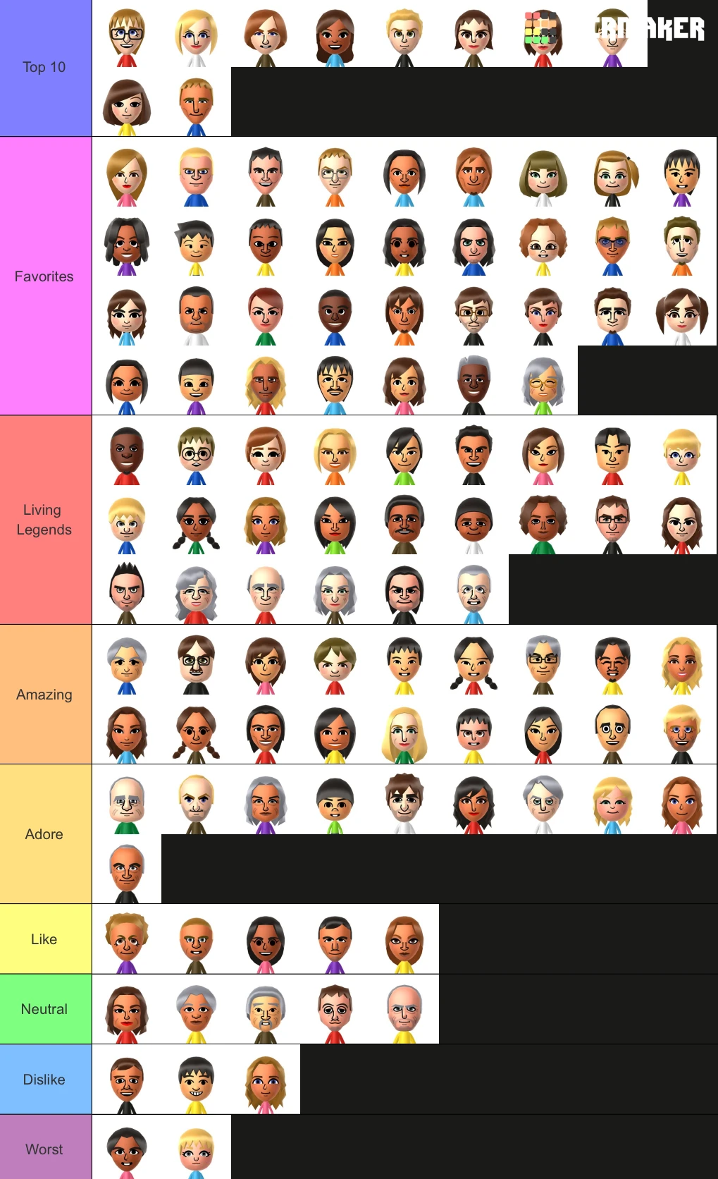 My Completed Wii U CPU Mii Tierlist | Fandom