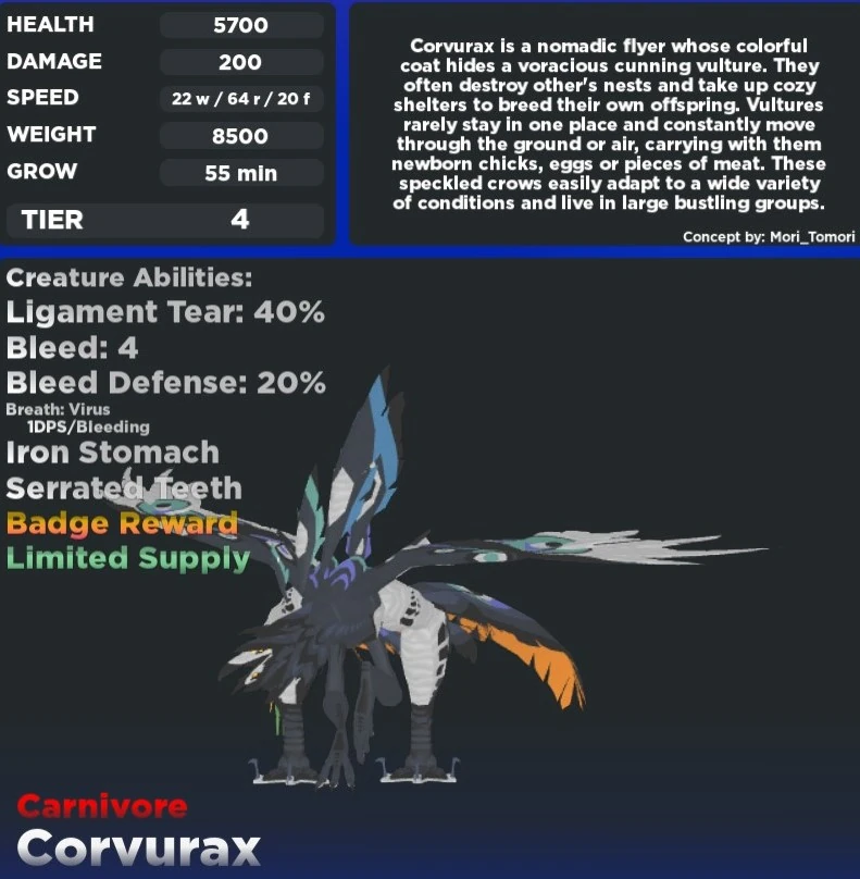 Corv Used to be Good. | Fandom