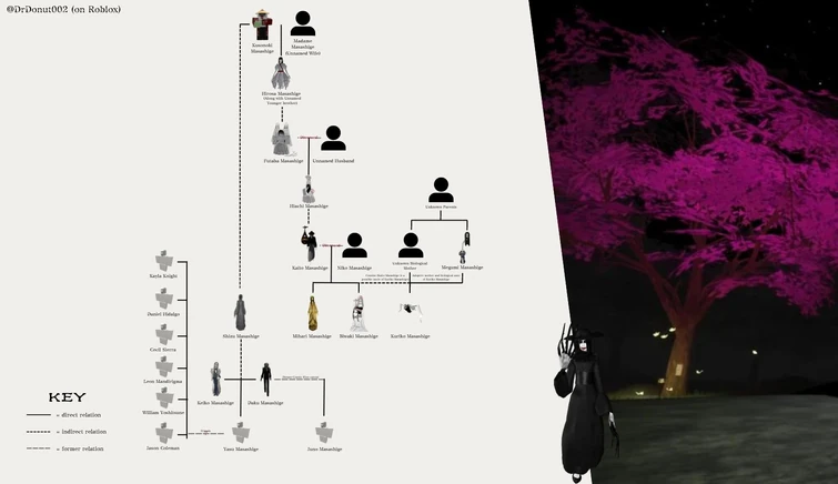 b1 family tree | Fandom