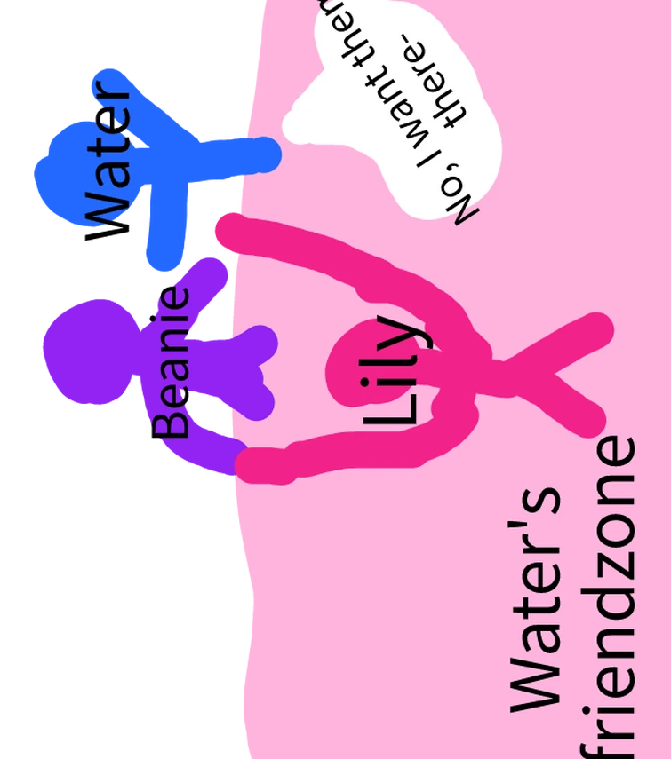 WaterLily in a nutshell | Fandom