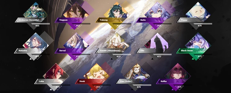 Character sorting time! | Fandom