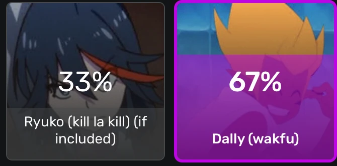 The winner is the Iop god, dally! | Fandom