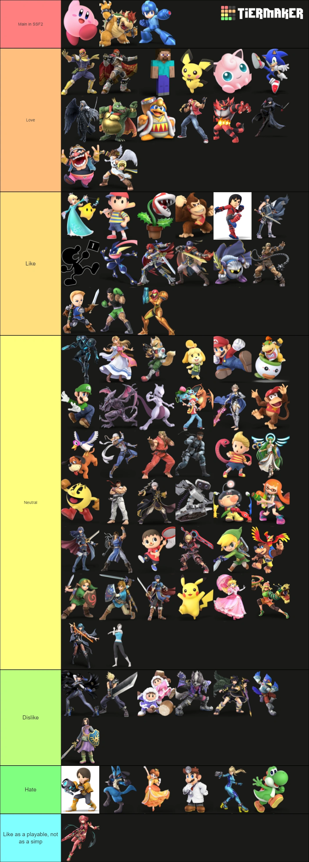 Tier list.. But its based on an SSF2 player's opinion | Fandom