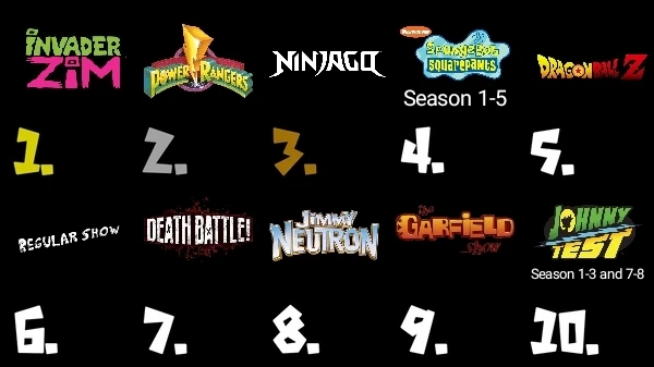 My Top 10 Favorite TV Shows | Fandom